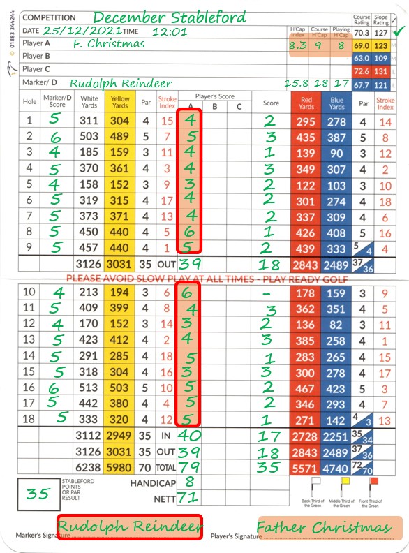 After the Round – Scorecard Responsibilities – Golf Rules Guru